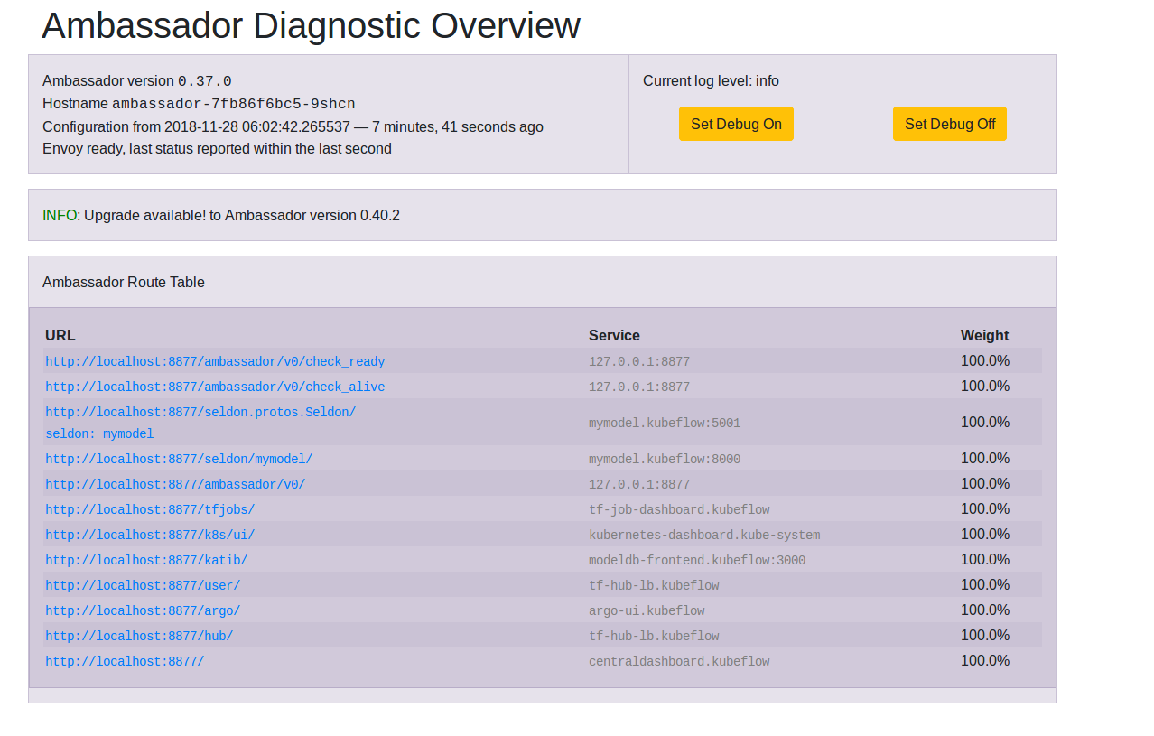 Ambassador seldon deployment not registered · Issue #318 · SeldonIO/seldon-core · GitHub