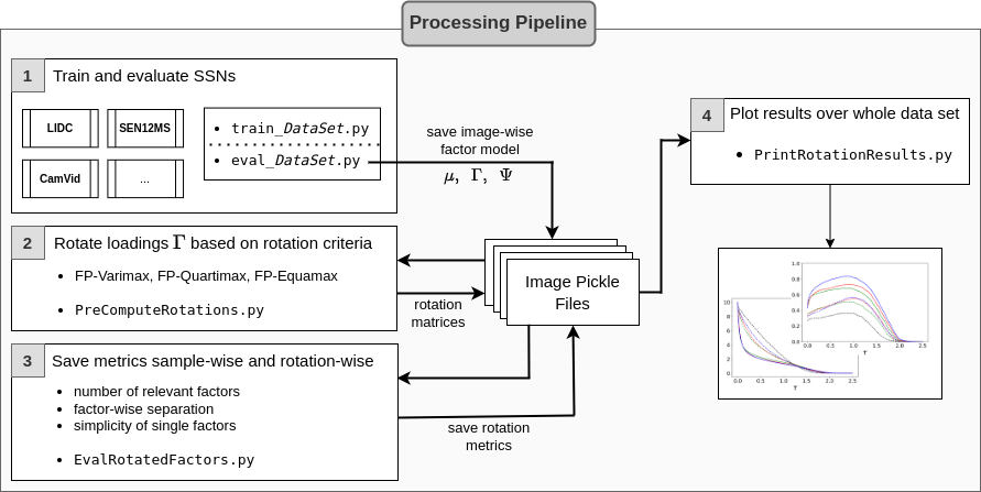 GitHub - JakobCode/StructuringSSNs