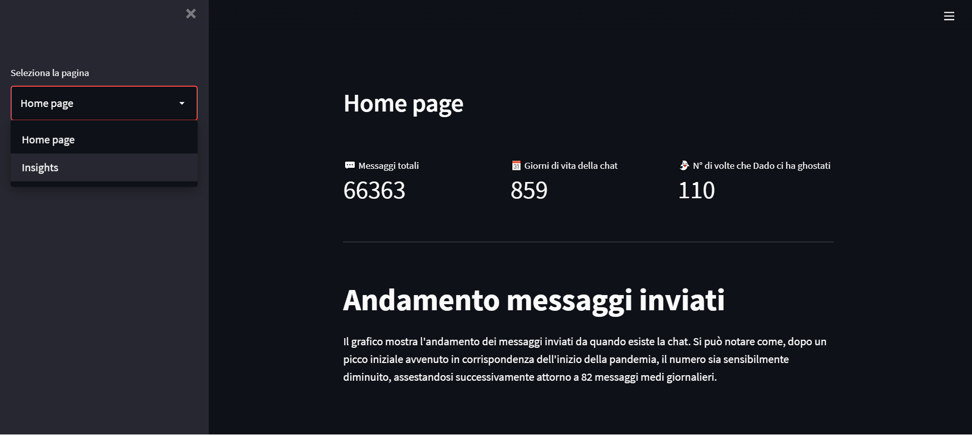 GitHub - drOte85/soffiteir: Streamlit dashboard of telegram chat.