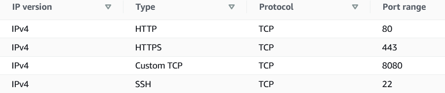GitHub - AdarshIITDH/Jenkins