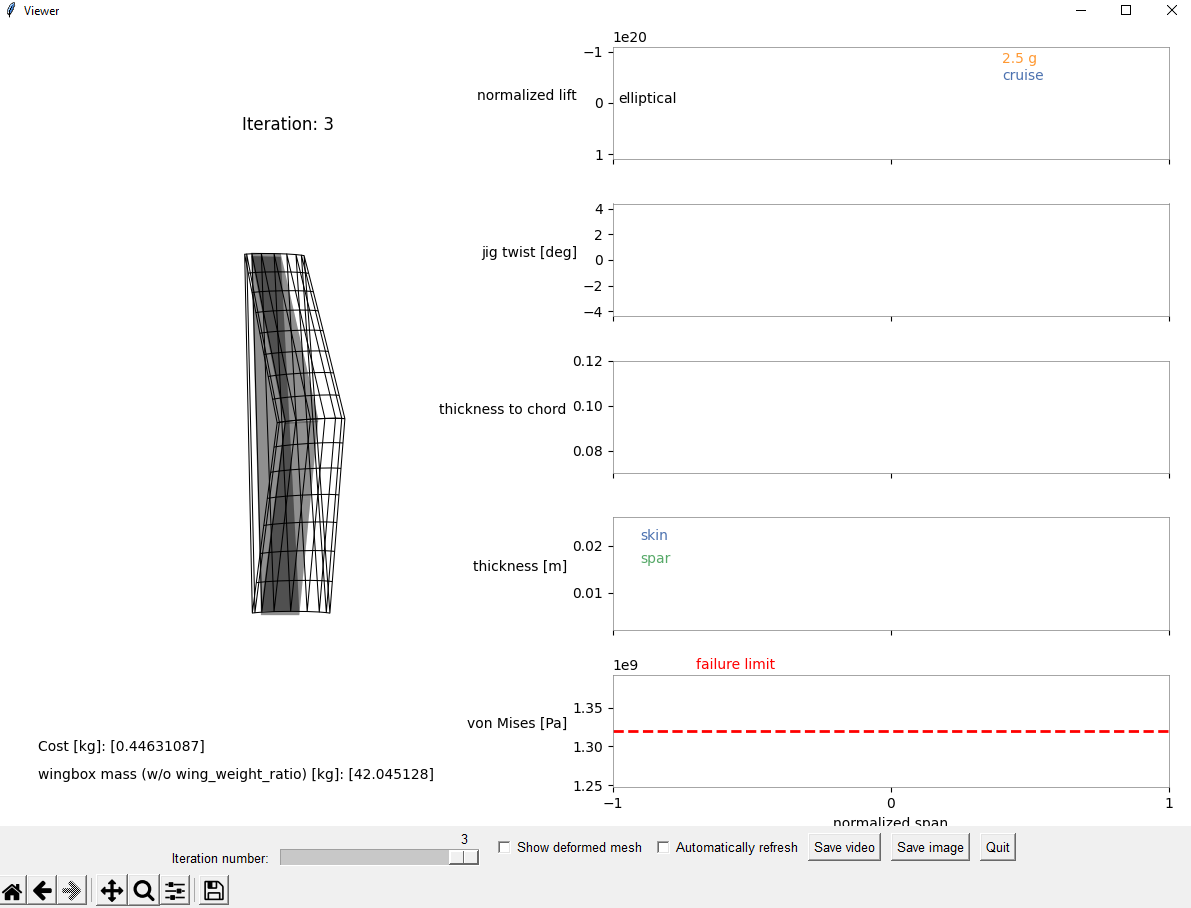 Issue with S_ref and plotting using plot_wingbox · Issue #394 · mdolab/OpenAeroStruct · GitHub