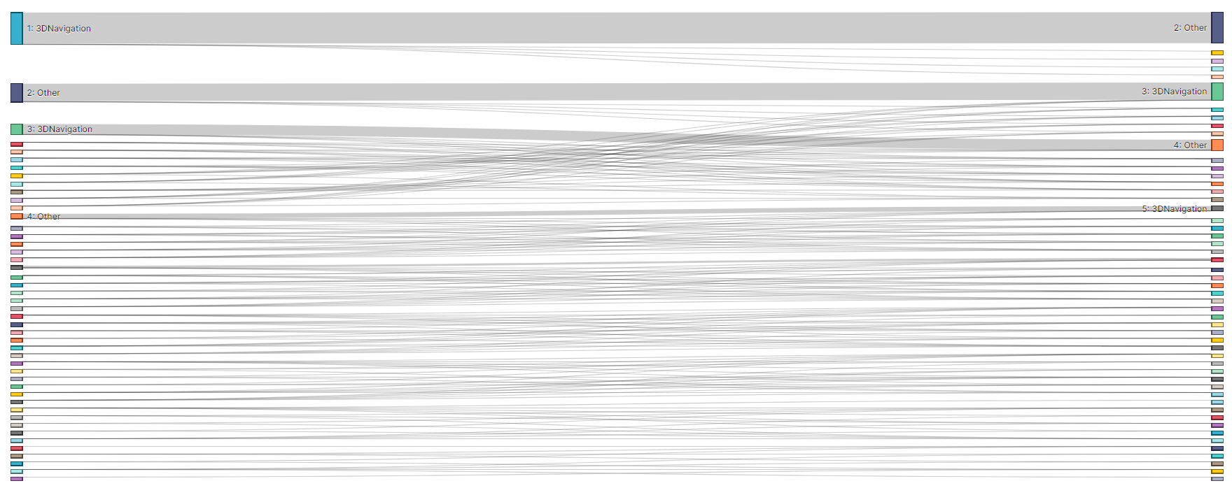 Multi-level Sankey diagram · Issue #20887 · apache/superset · GitHub
