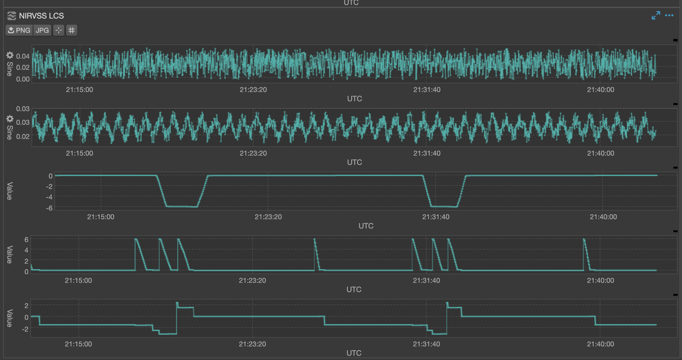 Stacked plots need to align the Y axis · Issue #3955 · nasa/openmct · GitHub
