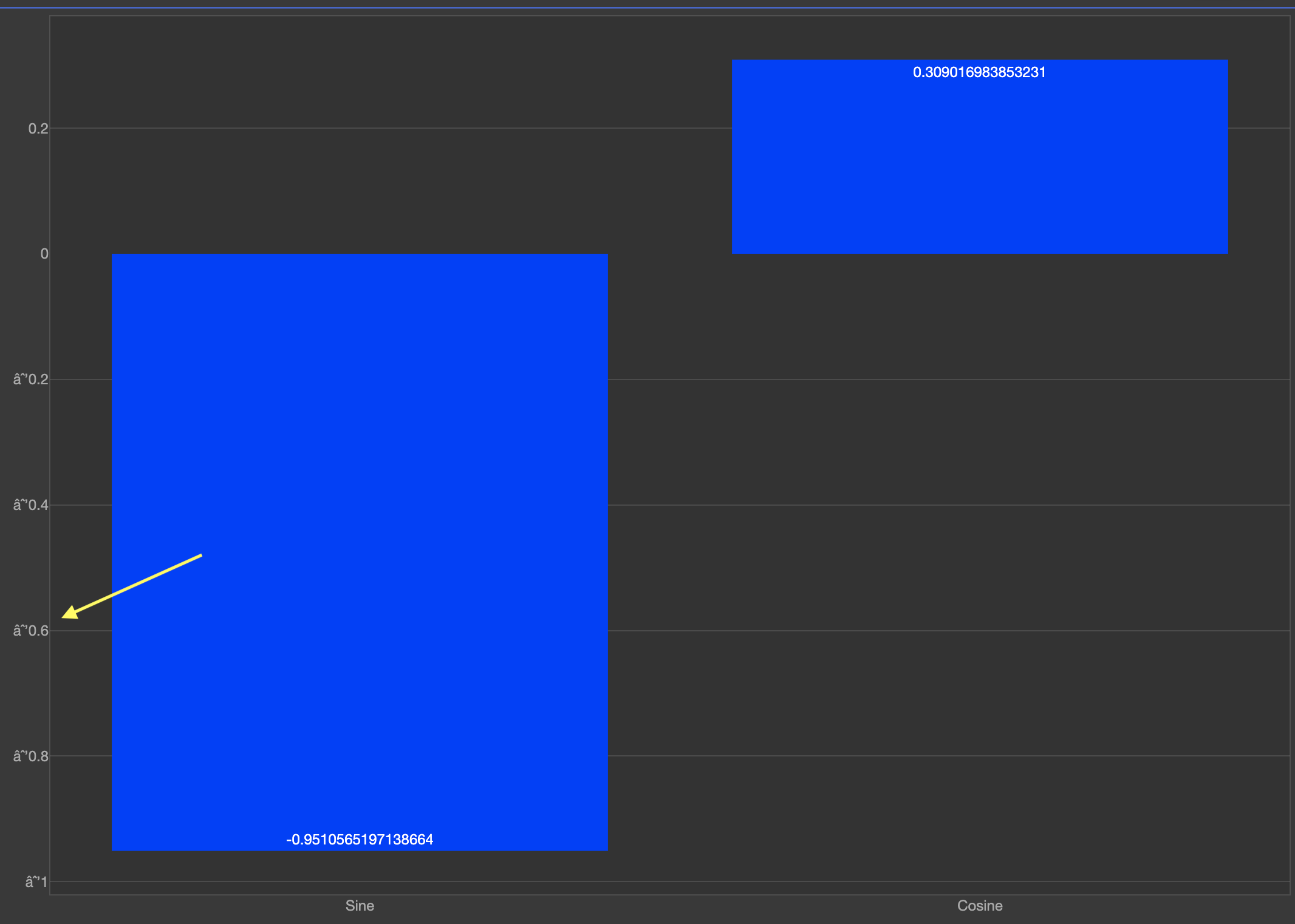 values-in-bar-graph-display-with-weird-characters-in-y-axis-labels