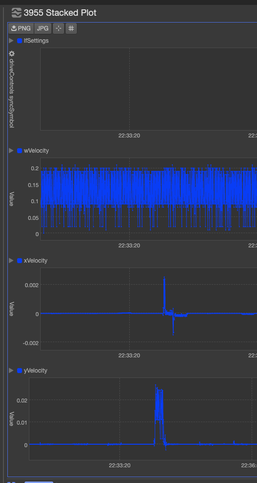 Stacked plots need to align the Y axis · Issue #3955 · nasa/openmct · GitHub