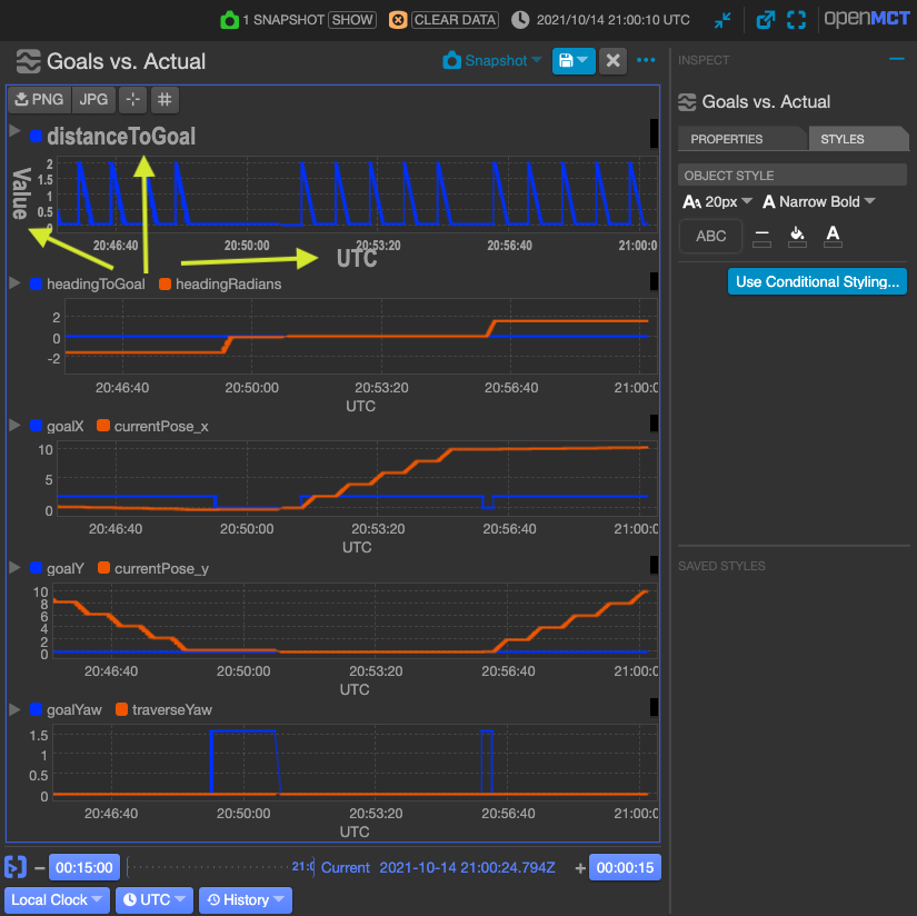 Plot and Bar Chart styling should apply consistently · Issue #4320 · nasa/openmct · GitHub