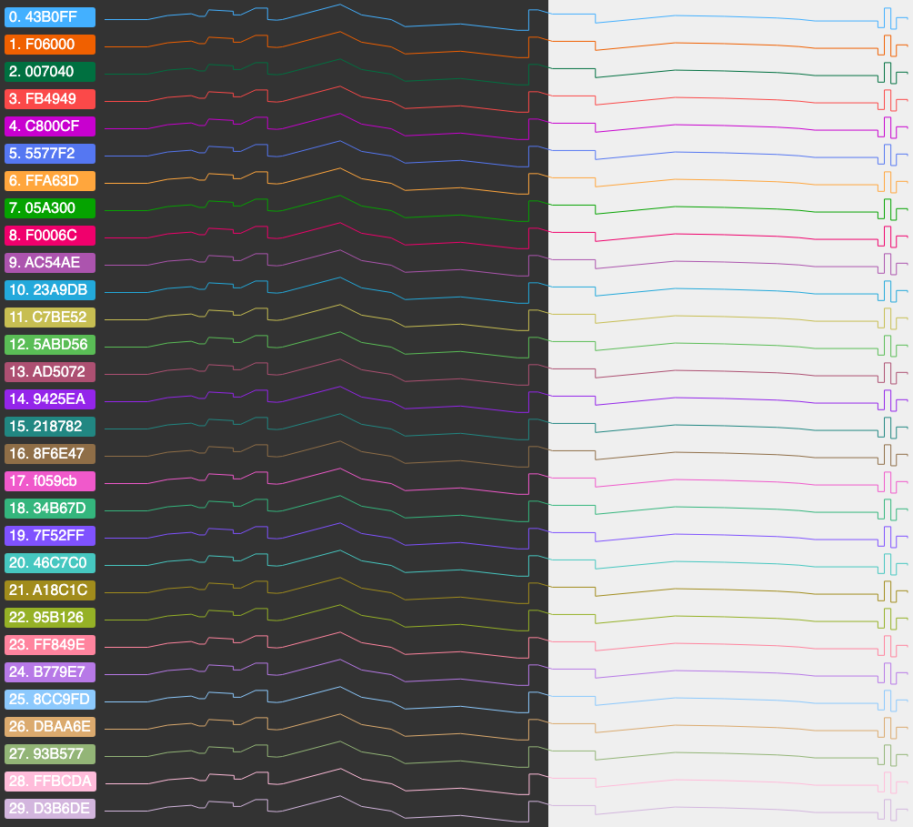 fix plot color scheme (especially in espresso) · Issue #4360 · nasa/openmct · GitHub