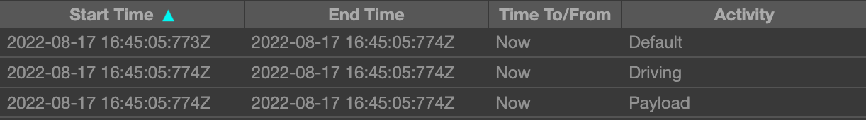 Multiple problems in Time List view · Issue #5534 · nasa/openmct · GitHub