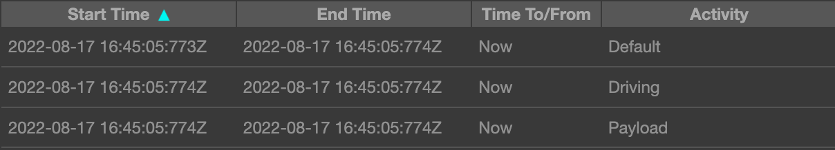 Multiple problems in Time List view · Issue #5534 · nasa/openmct · GitHub