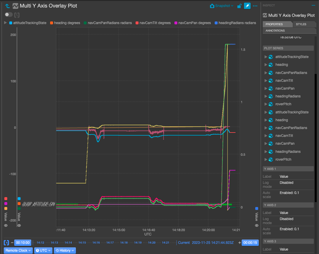 Plot Y axis visual tweaks needed · Issue #6173 · nasa/openmct · GitHub