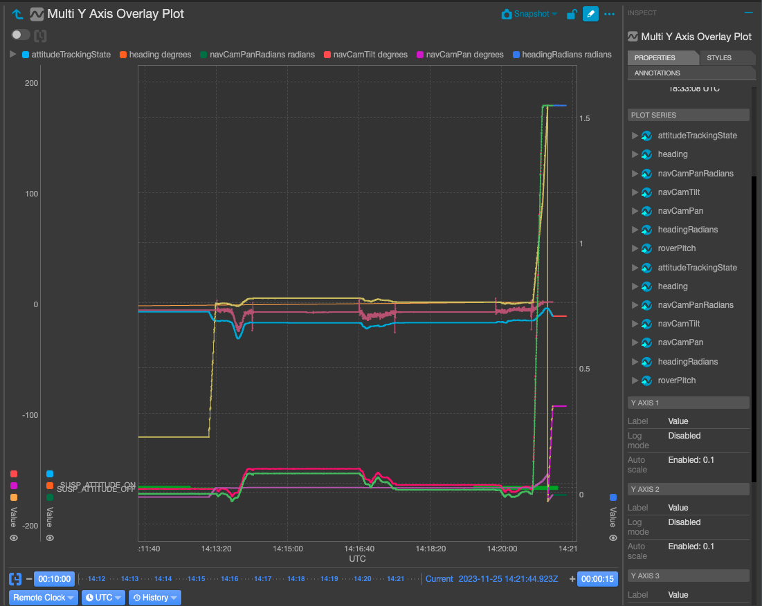 Plot Y axis visual tweaks needed · Issue #6173 · nasa/openmct · GitHub