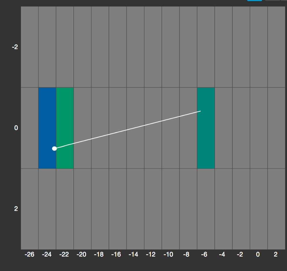 [NSS Heatmap / Demo] Heatmap showing erroneous position plots · Issue #1789 · nasa/openmct · GitHub