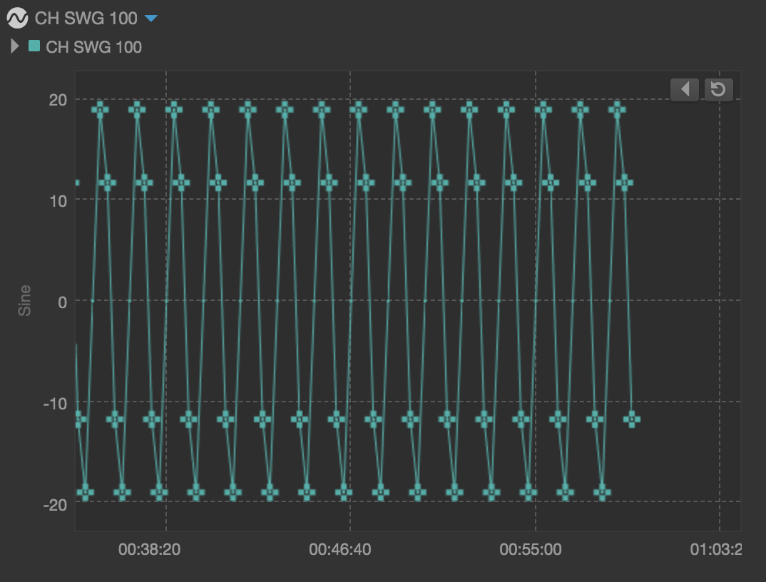 [Plots] Single-click in plot display area increments plotHistory · Issue #2002 · nasa/openmct ...