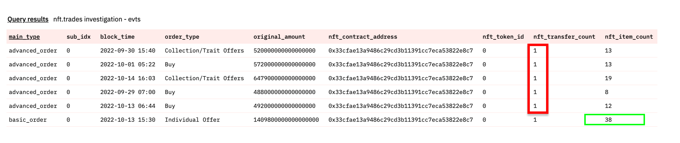 incorrect nft.trades data (number_of_items & amounts) for some Seaport ERC-1155 trades · Issue ...