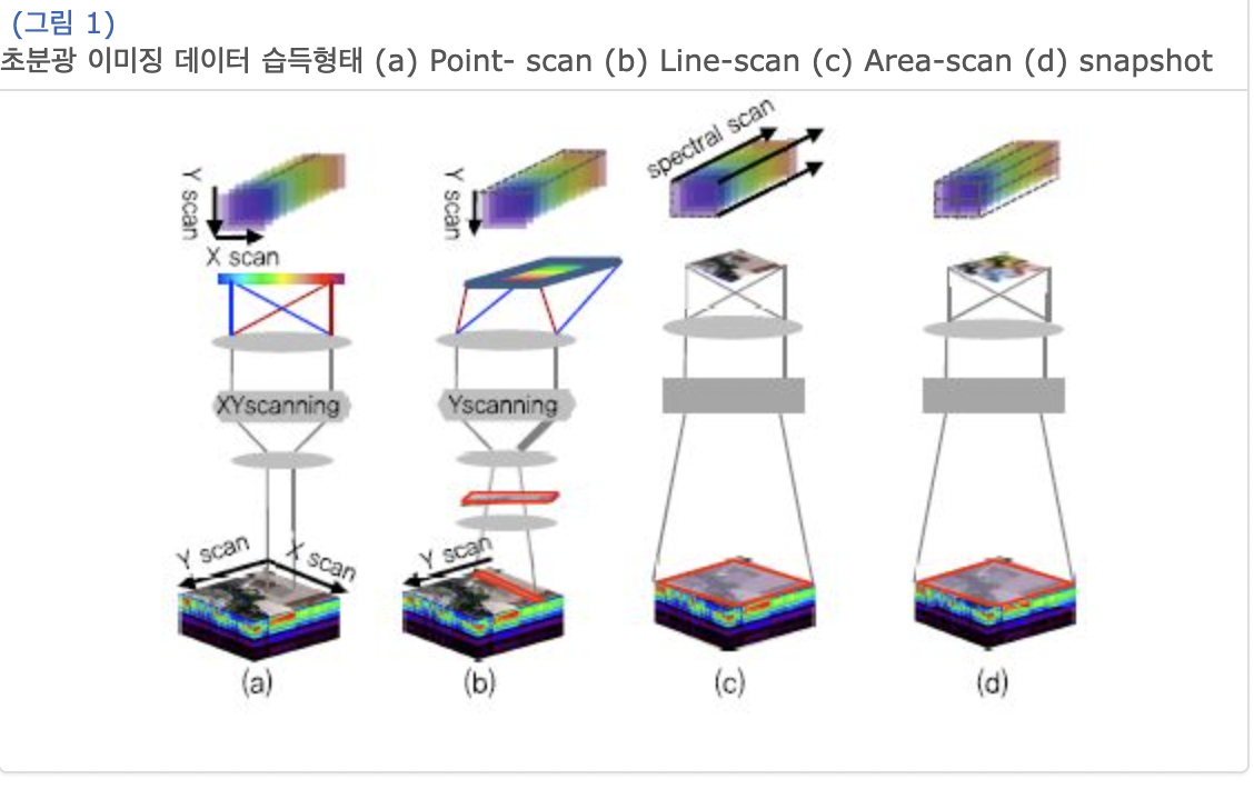 Hyperspectral imaging technology · Issue #4 · HSICHOI/Seaweed_Gimgane.lab · GitHub