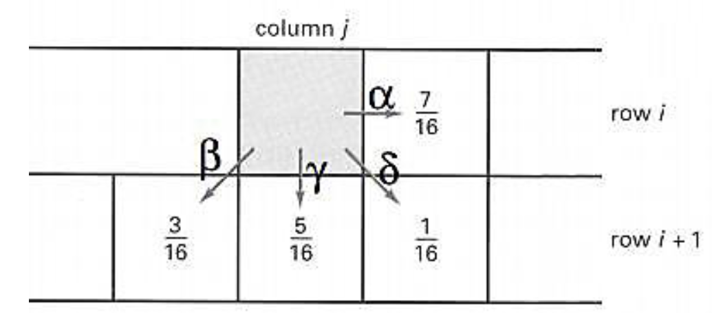 GitHub - GergesHany/Digital-images: Digital-images