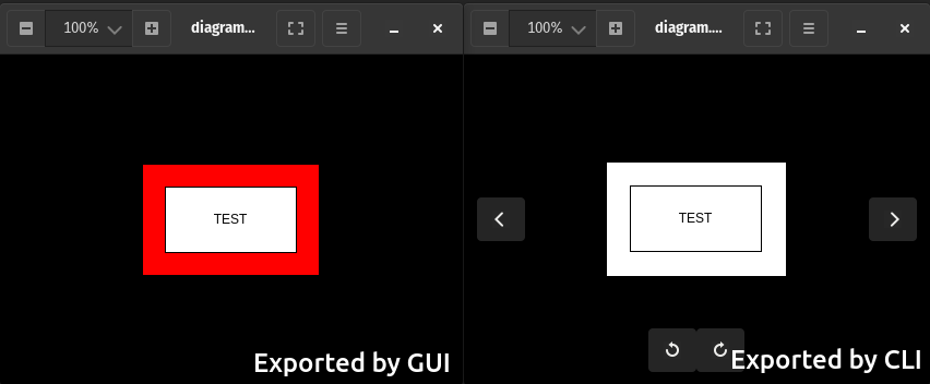 Background colour is not exported to .jpg or .png while using CLI ...