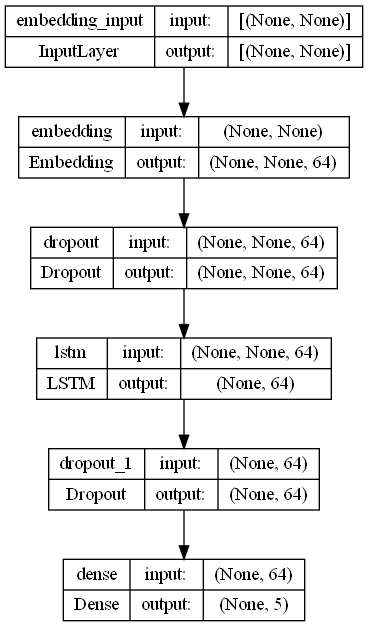 GitHub - IqmalHakim96/Article-Classification-NLP