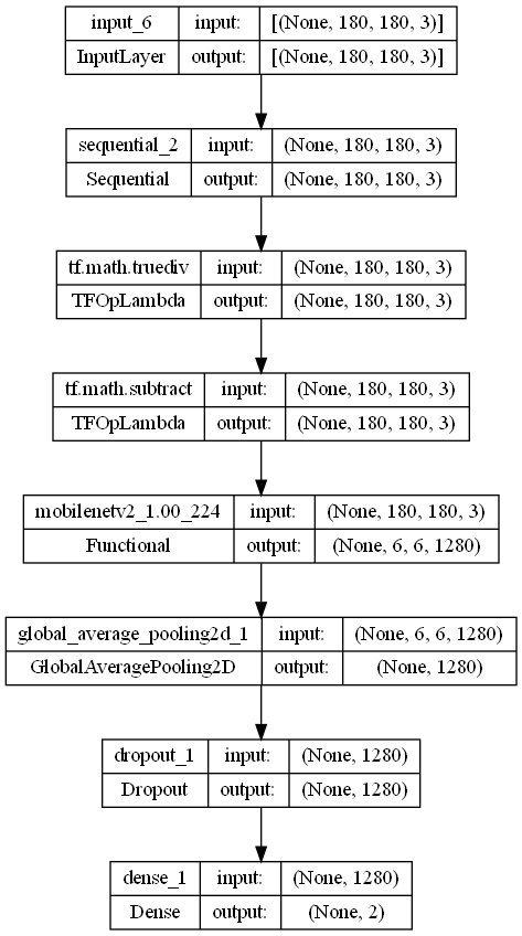 GitHub - IqmalHakim96/Concrete-Crack-Image-Classification-Using-CNN
