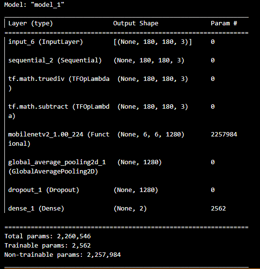 GitHub - IqmalHakim96/Concrete-Crack-Image-Classification-Using-CNN