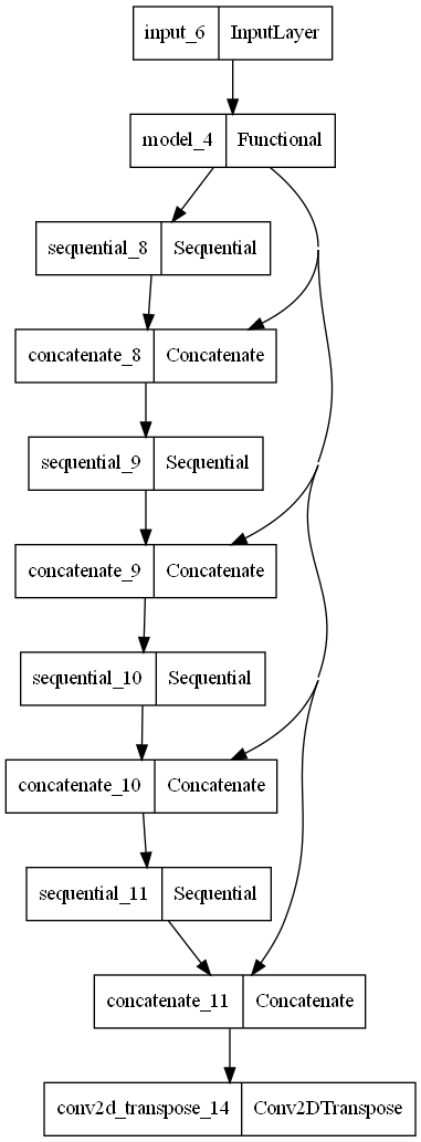 GitHub - IqmalHakim96/Semantic-Segmentation-of-Nuclei-Image