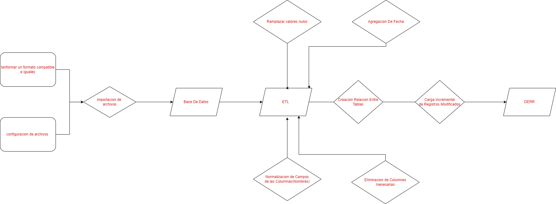 GitHub - Esteban2330/Proyecto-Individual-Henry: Proyecto