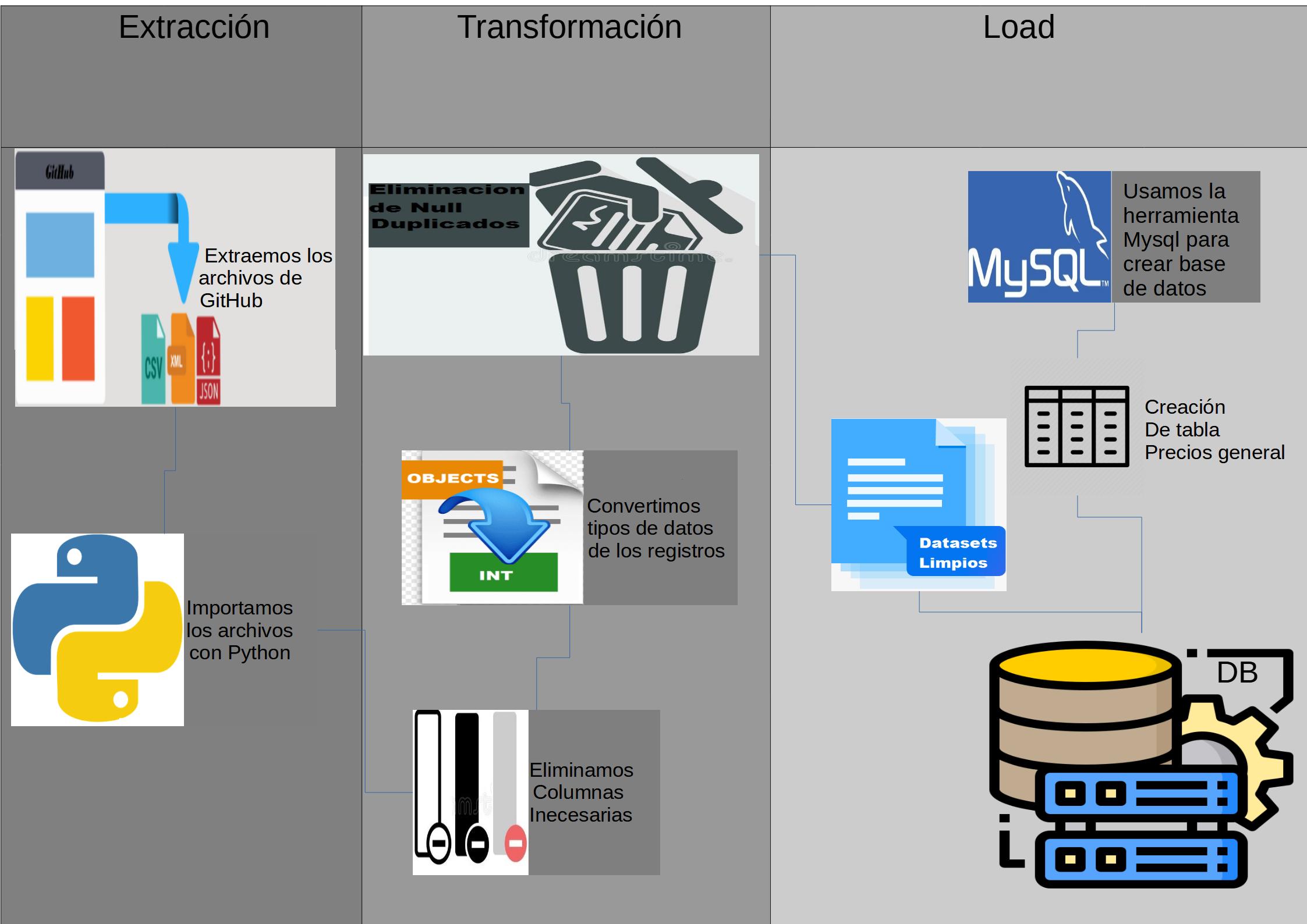 GitHub - Esteban2330/Proyecto-Individual-Henry: Proyecto