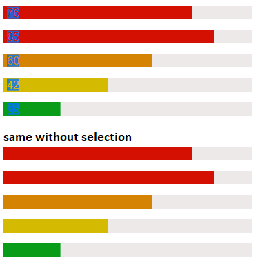 Is it possible to change the Bar fill color based on a value in the ...