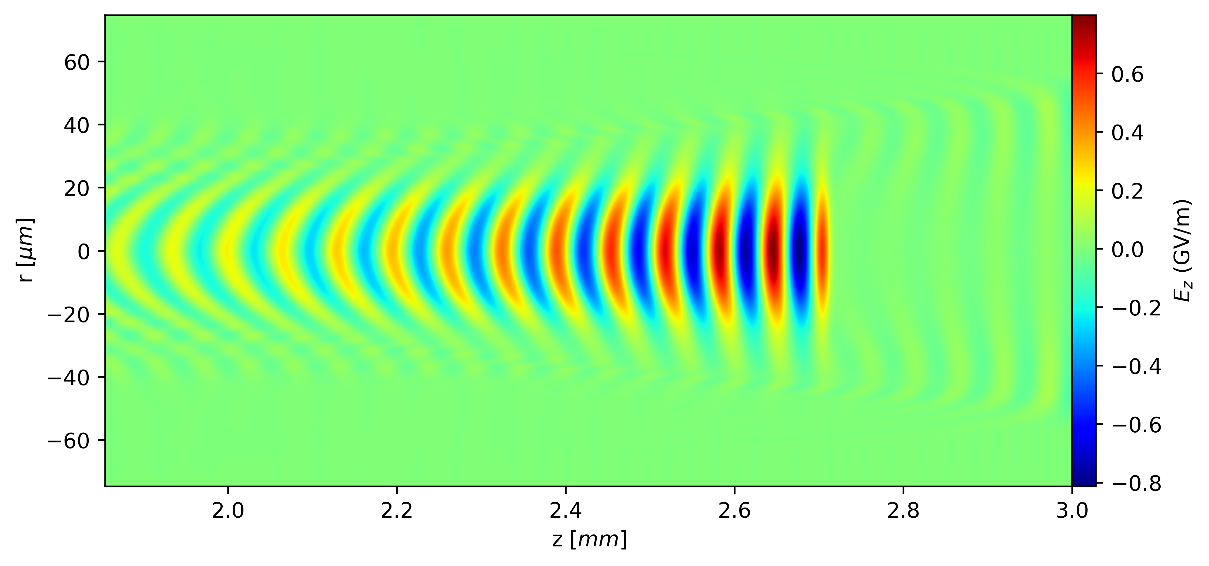 RZ PSATD solver producing unphysical wakefields · Issue #3166 · BLAST ...