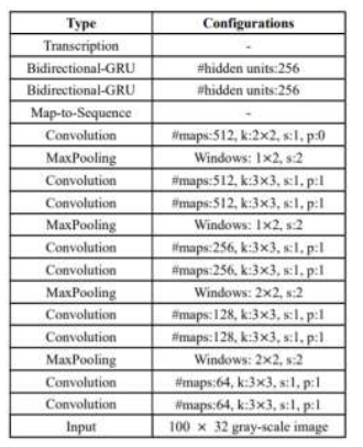 GitHub - qwaszxallen/ocr-in-crnn