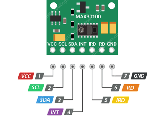 GitHub - RonAaron61/Oximetry-Monitor_Telemedika