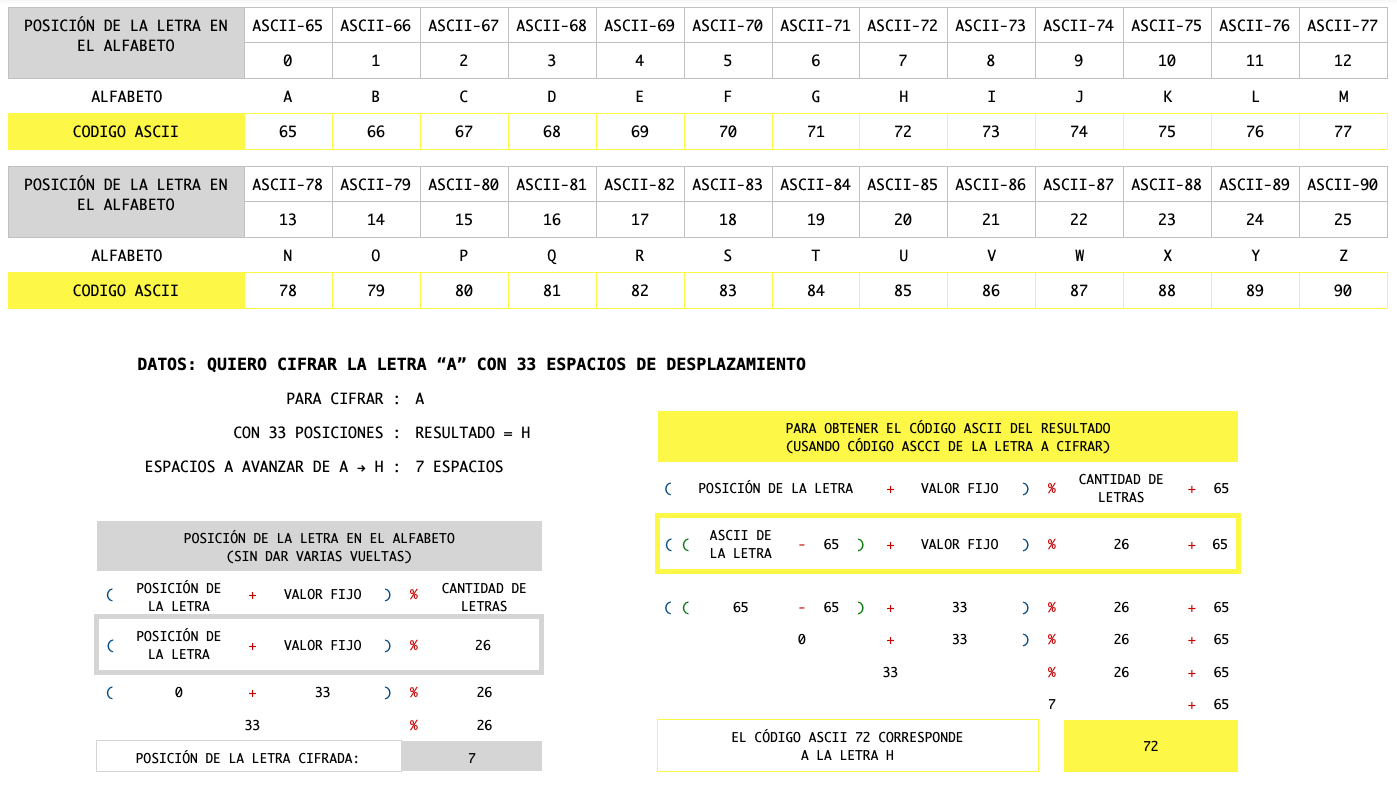 GitHub - brivanessa/Caesar-Cipher: Decipher History 🧐 es una página web ...