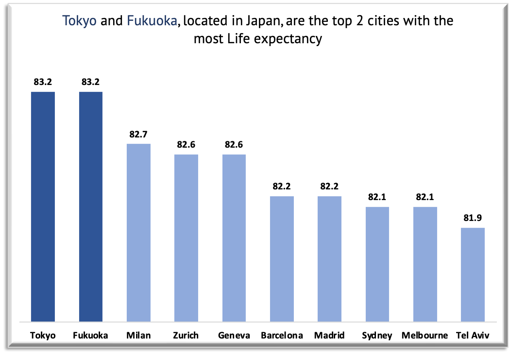 GitHub - hassana113/ANALYSIS-OF-THE-HEALTHY-LIFESTYLE-CITIES-REPORT ...