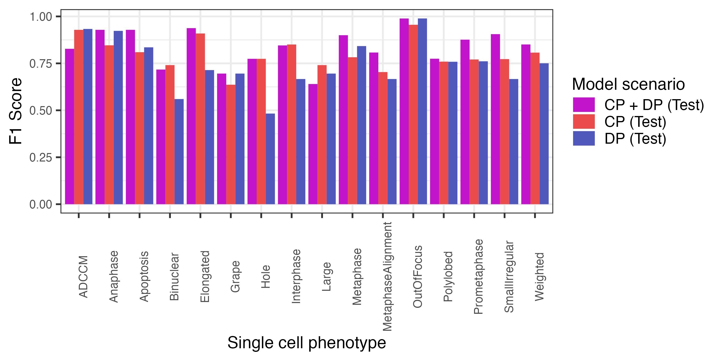 Dp Feature Sphering · Issue 34 · Wayscience Mitocheck Data · Github