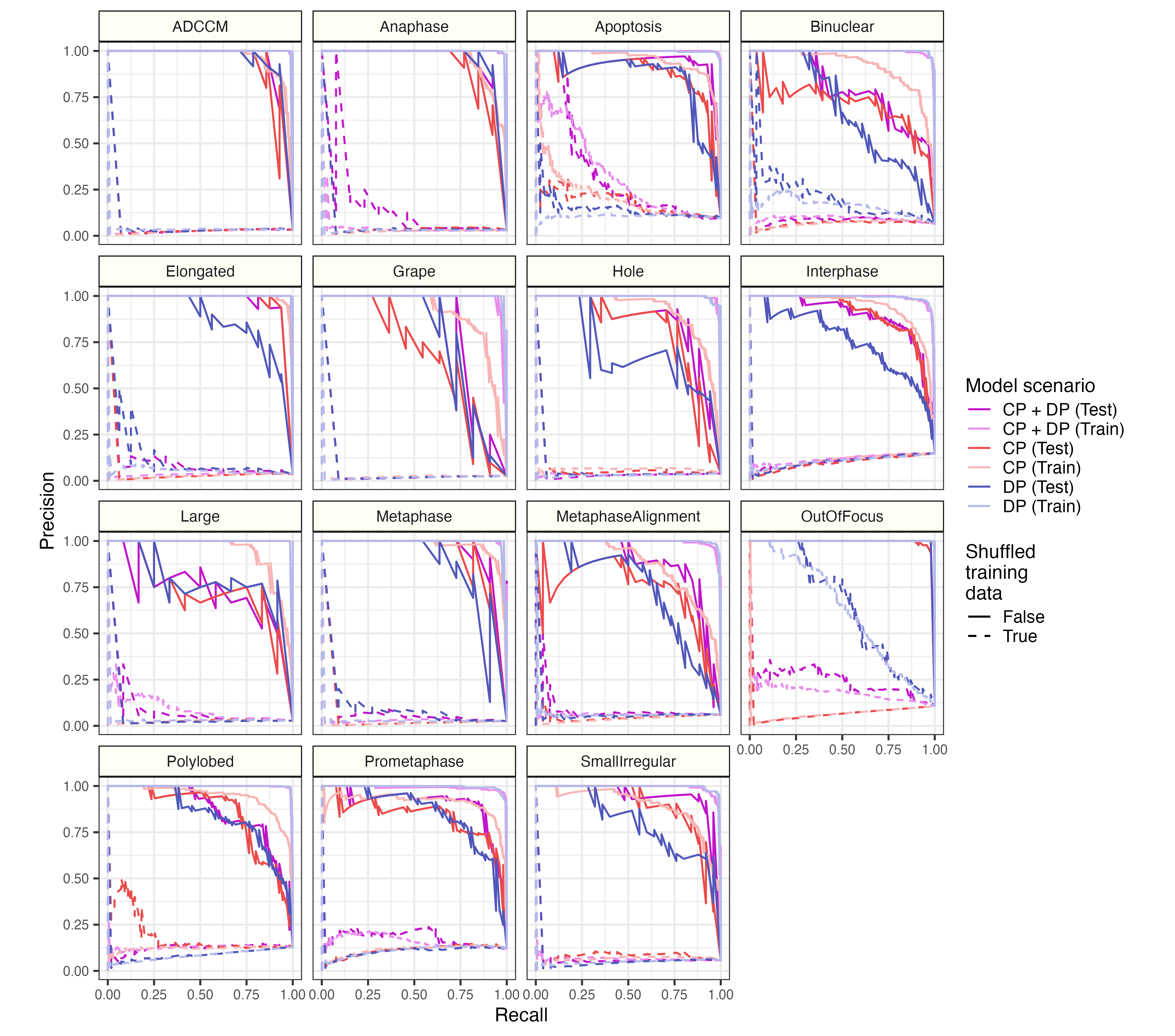 Dp Feature Sphering · Issue 34 · Wayscience Mitocheck Data · Github