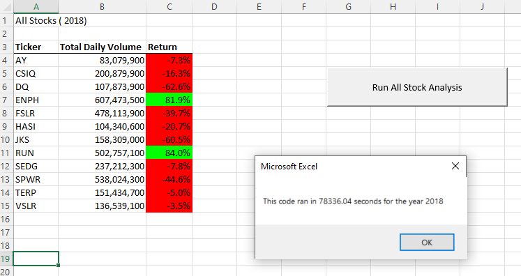 GitHub - anthonyrorozco/Stock-analysis: VBA for stock analysis Analyzing financial data