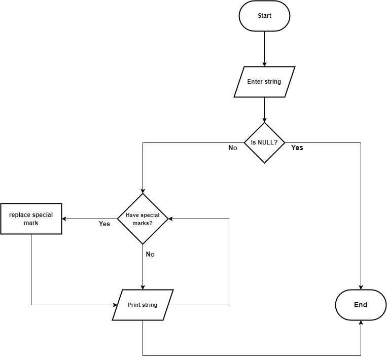 GitHub - luisvillegasbf23/holbertonschool-printf: This proyect is about ...