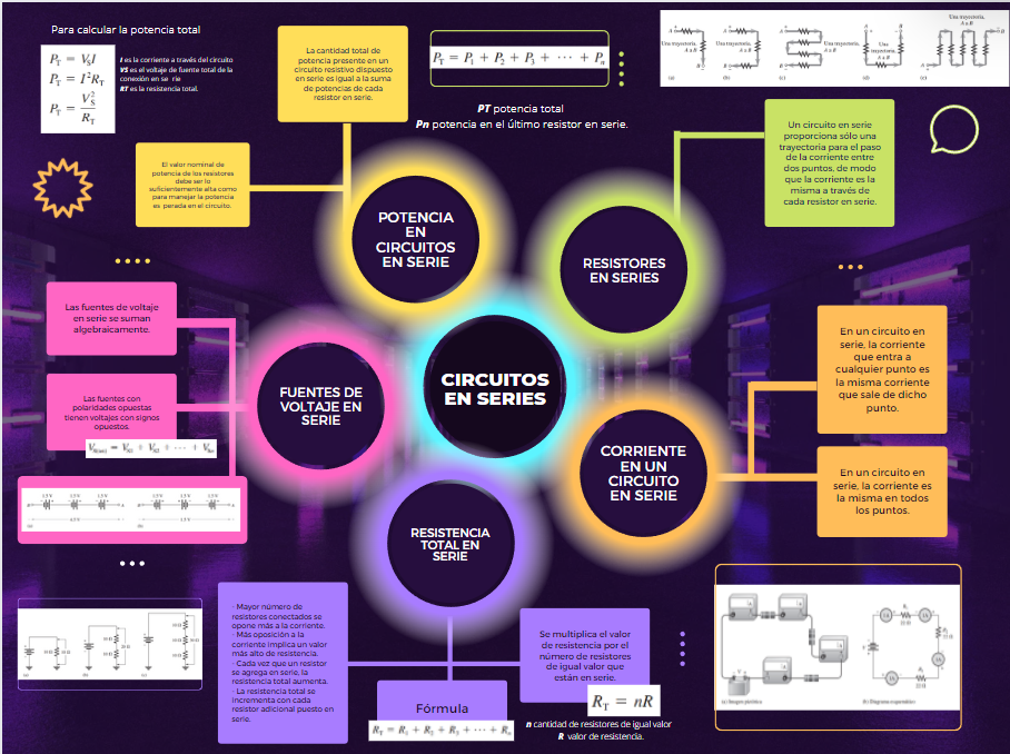 GitHub - DamarisRivera/Informe-Tarea-3