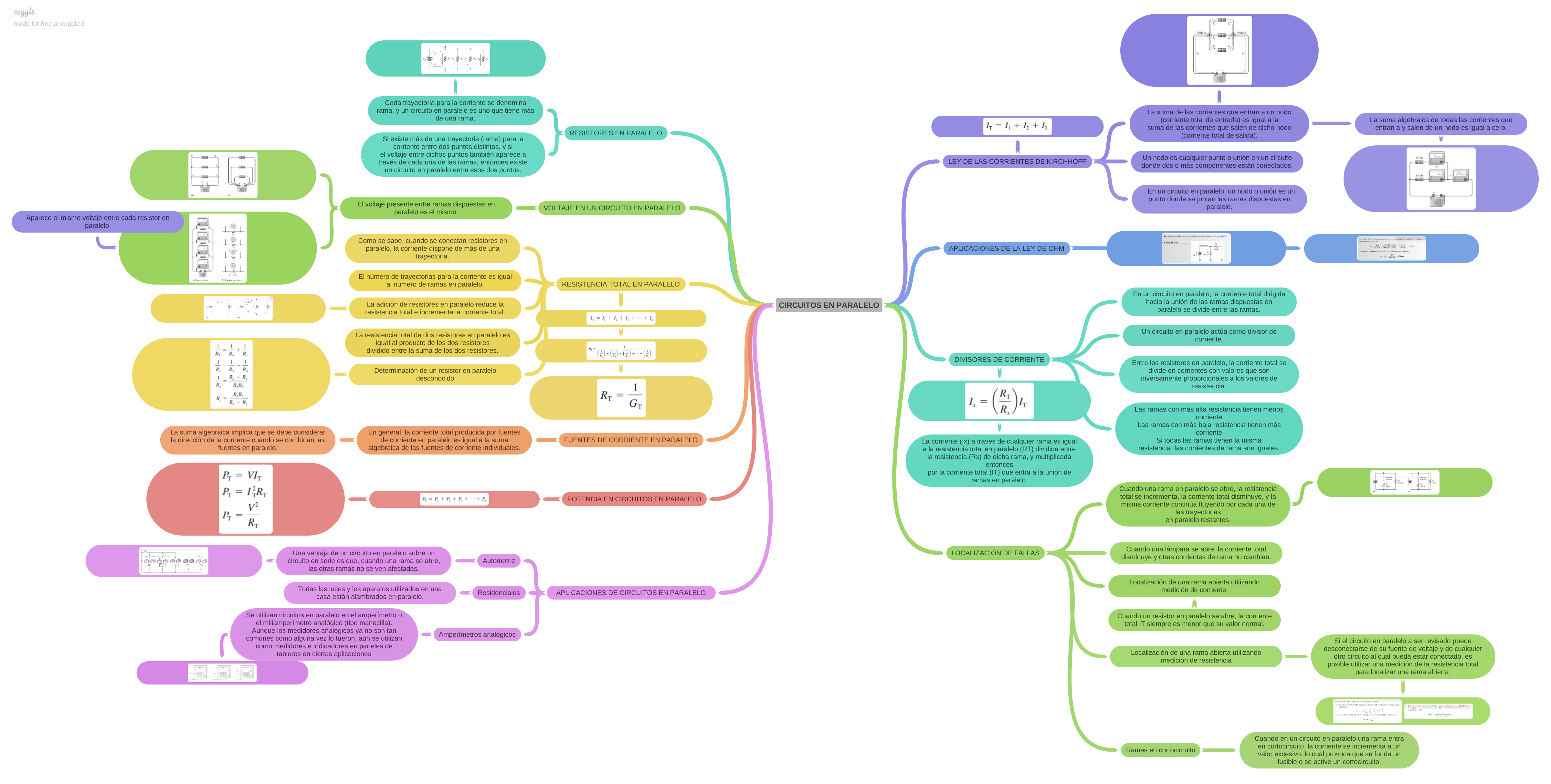 GitHub - DamarisRivera/Informe-Tarea-3