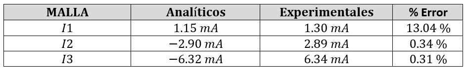 GitHub - DamarisRivera/Laboratorio-2