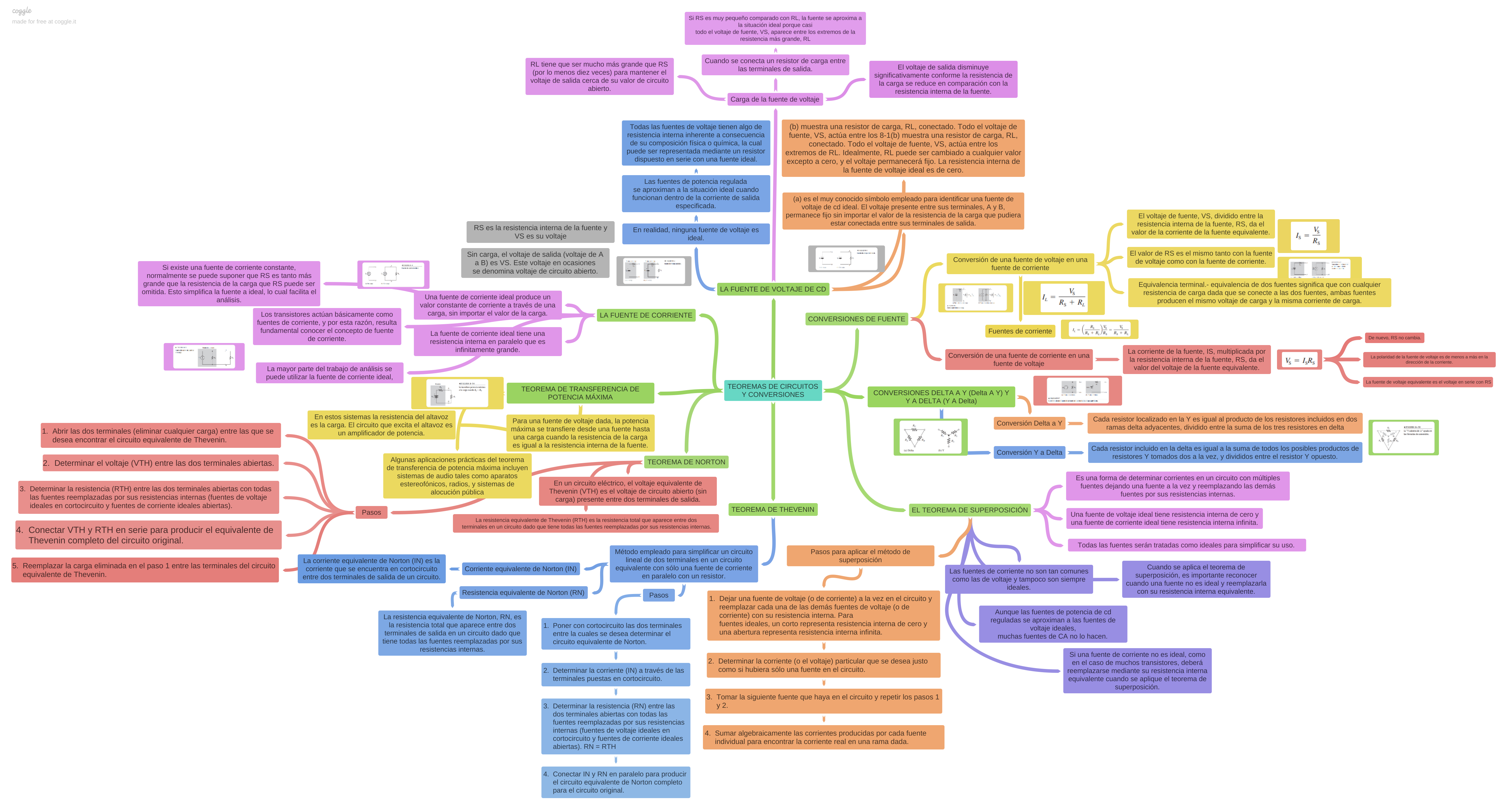 GitHub - DamarisRivera/TAREA-4: PARCIAL 2