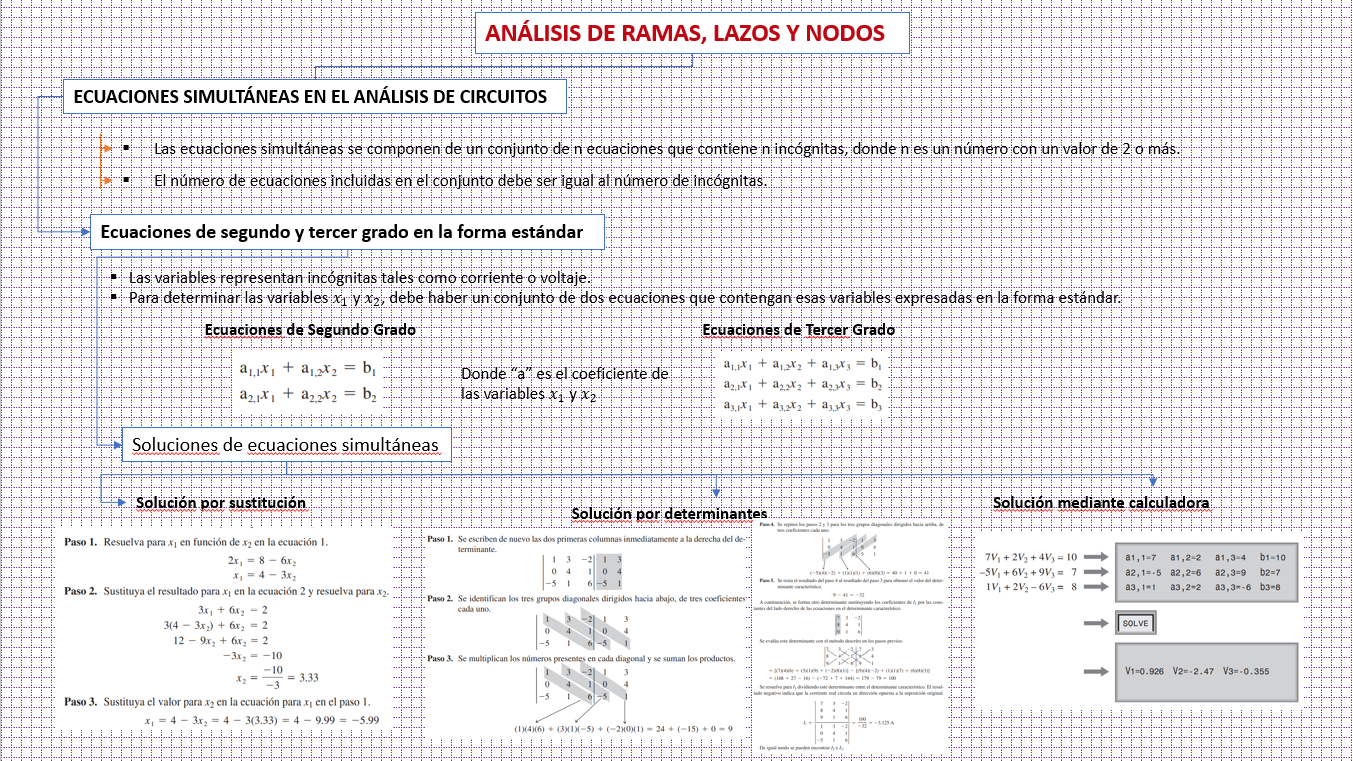 GitHub - DamarisRivera/TAREA-5: PARCIAL 2
