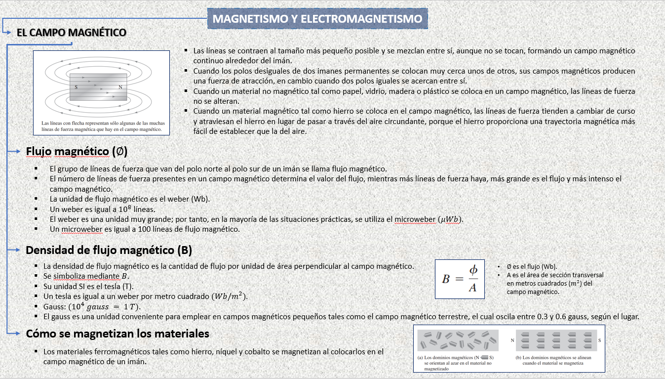 GitHub - DamarisRivera/TAREA-5: PARCIAL 2