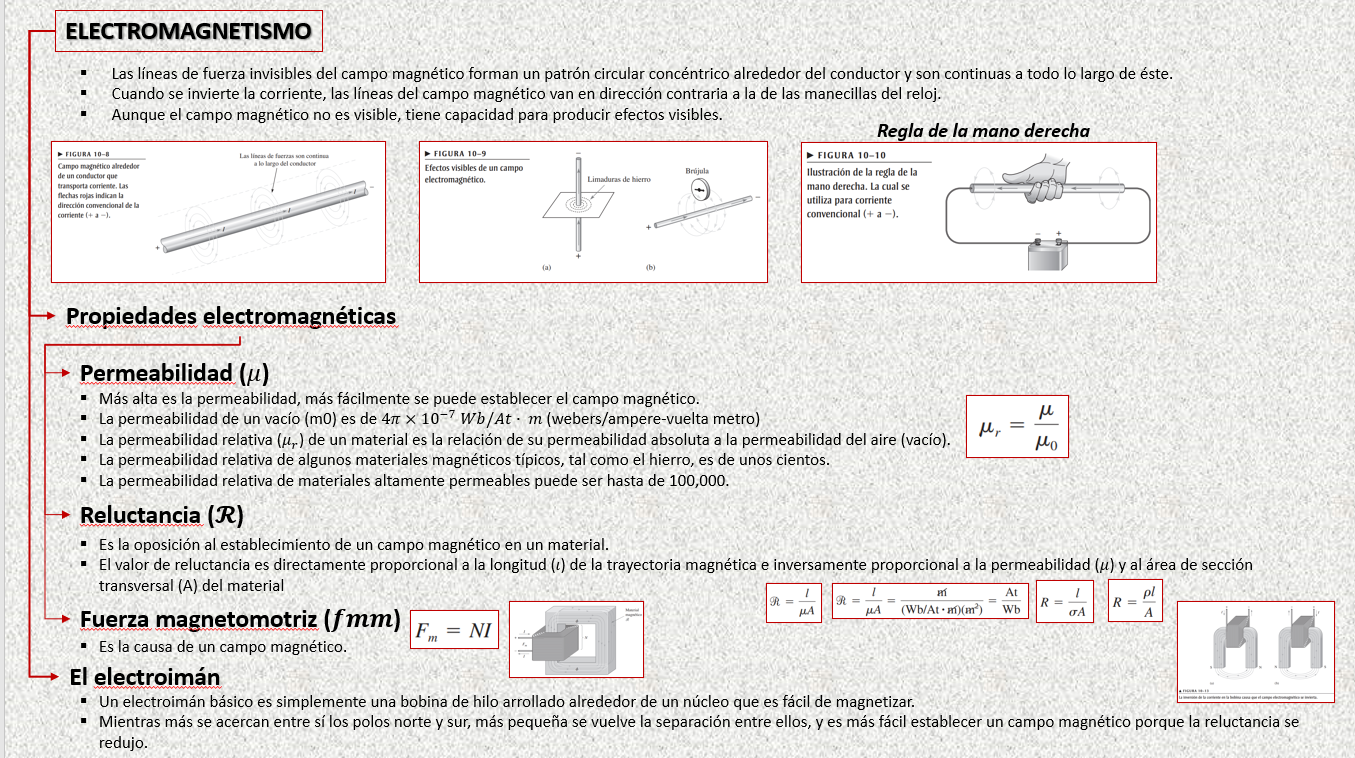 GitHub - DamarisRivera/TAREA-5: PARCIAL 2