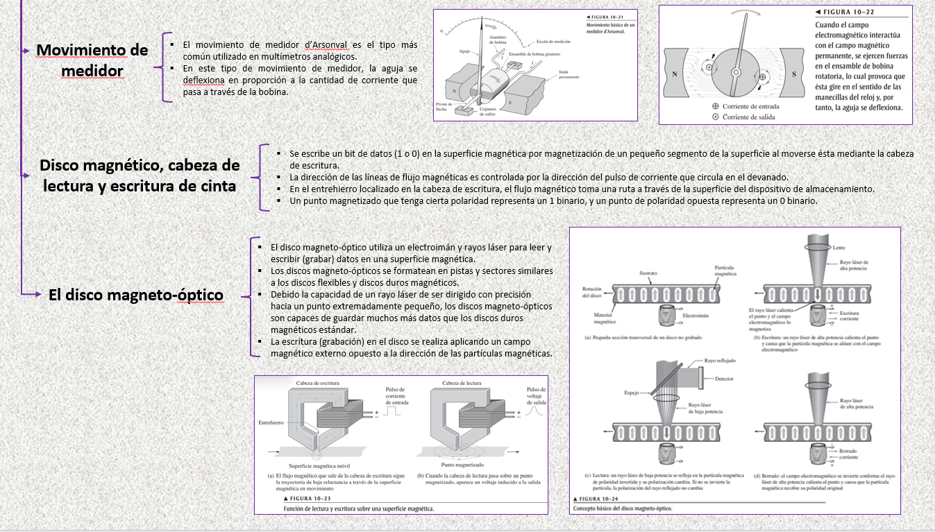 GitHub - DamarisRivera/TAREA-5: PARCIAL 2