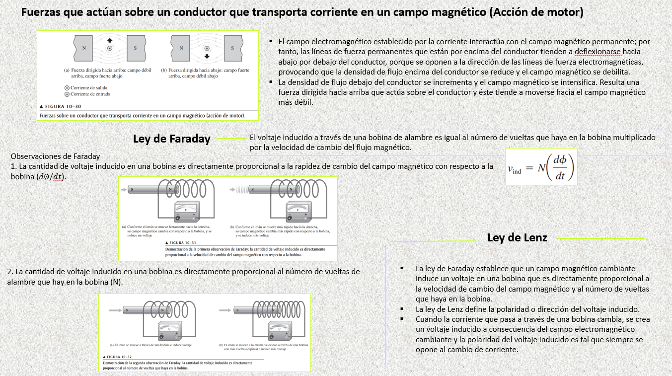 GitHub - DamarisRivera/TAREA-5: PARCIAL 2