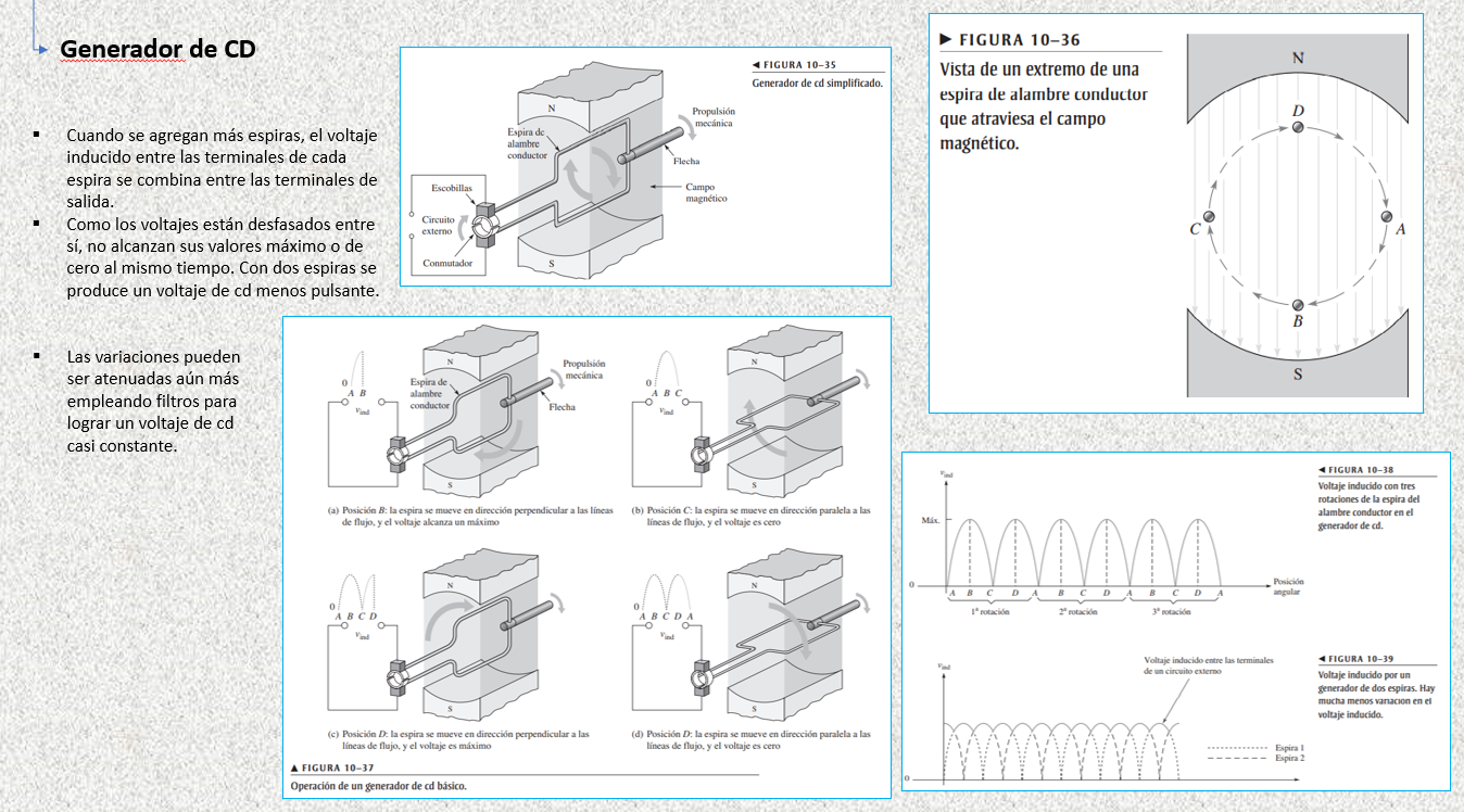 GitHub - DamarisRivera/TAREA-5: PARCIAL 2