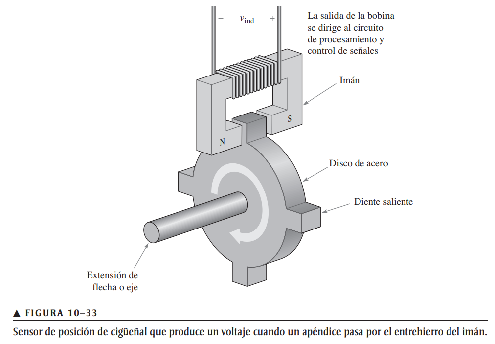 GitHub - DamarisRivera/TAREA-5: PARCIAL 2