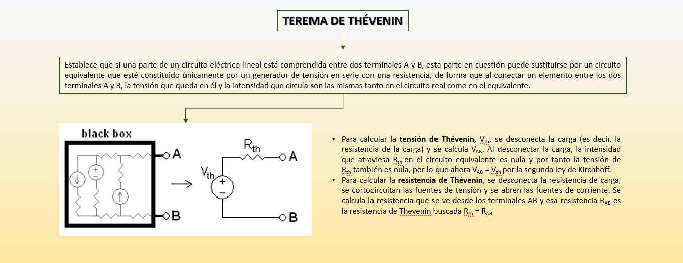 GitHub - DamarisRivera/Laboratorio-Extra