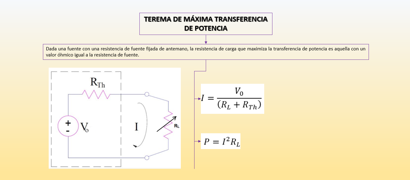 GitHub - DamarisRivera/Laboratorio-Extra